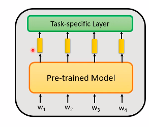 Pre-train模型 | Hexo